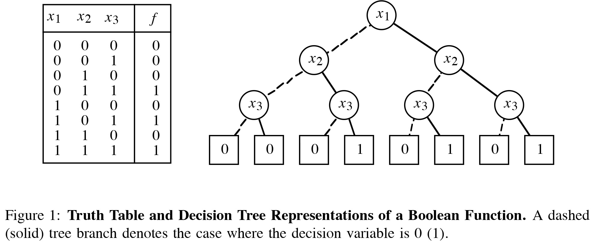 Computer Engineering Seminar Binary Decision Diagrams Universität Paderborn