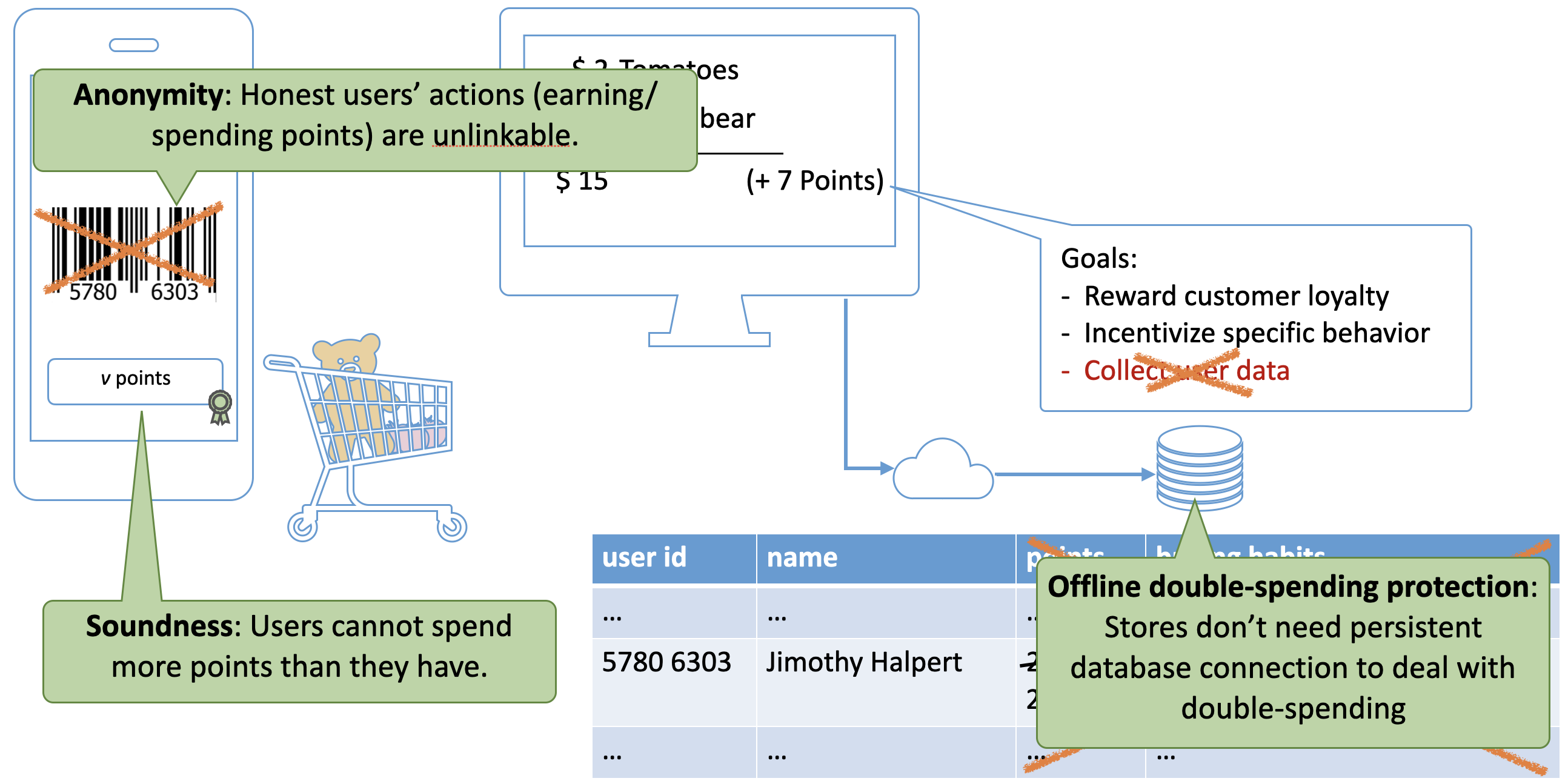 Informatik - Incentive Systems (Universität Paderborn)